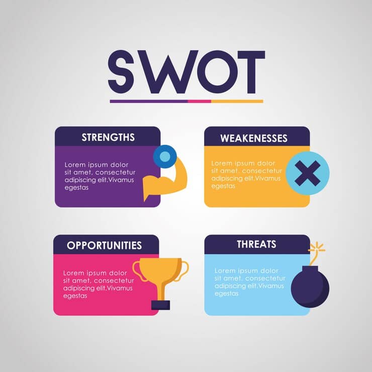 جدول SWOT چیست